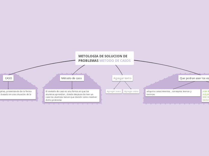METOLOGIA DE SOLUCION DE PROBLEMAS METODO ...- Mind Map